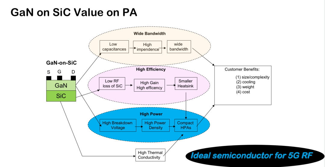 GaN：实现 5G 的关键技术-电子工程专辑