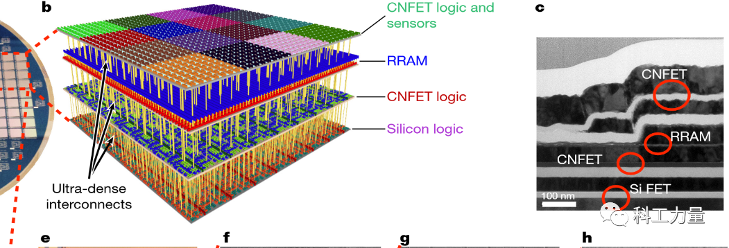 中国发展半导体能“弯道超车”？误会有点太多了-电子工程专辑