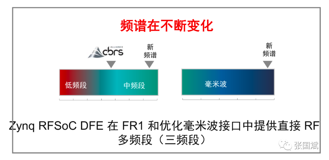 赛灵思里程碑式新品发布！集成硬IP的Zynq RFSoC DFE满足5G多样性需求！-电子工程专辑