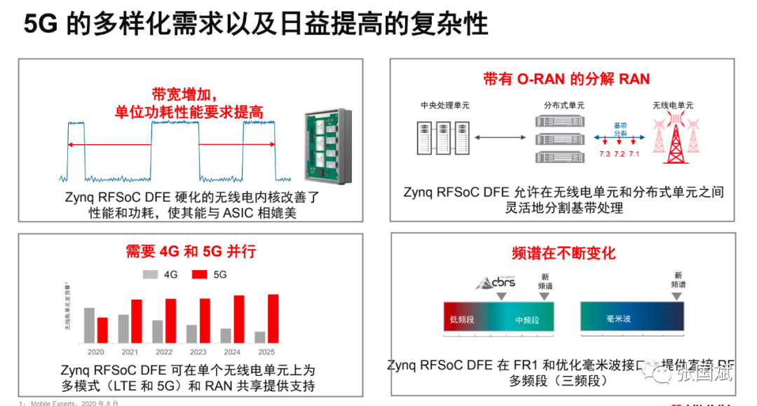 赛灵思里程碑式新品发布！集成硬IP的Zynq RFSoC DFE满足5G多样性需求！-电子工程专辑
