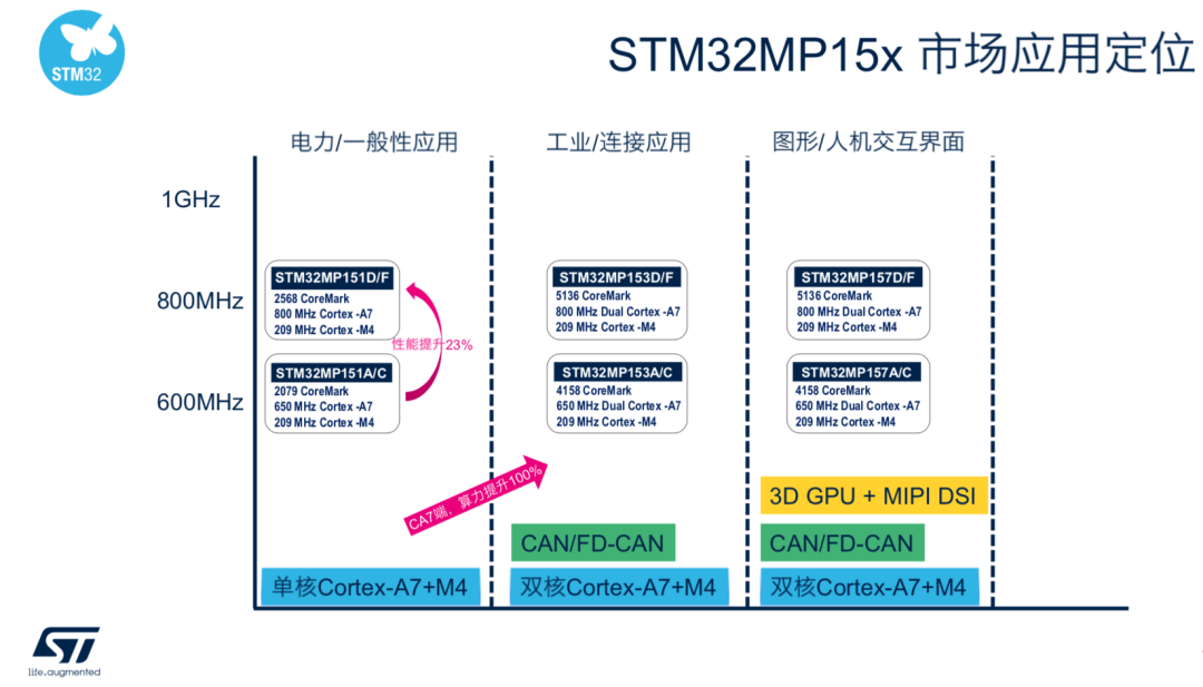 全国研讨会收官！这些STM32干货值得细品-电子工程专辑