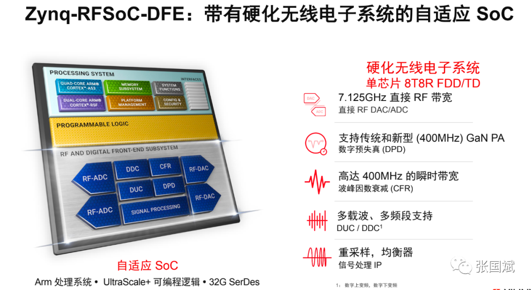 赛灵思里程碑式新品发布！集成硬IP的Zynq RFSoC DFE满足5G多样性需求！-电子工程专辑