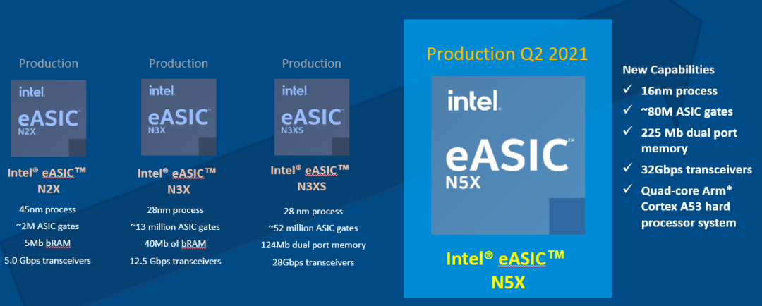 再添最强eASIC！Intel付得起xPU的巨额尾款吗？-电子工程专辑
