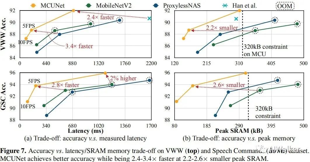 MIT开发出轻量级MCU神经网络系统MCUNet-电子工程专辑