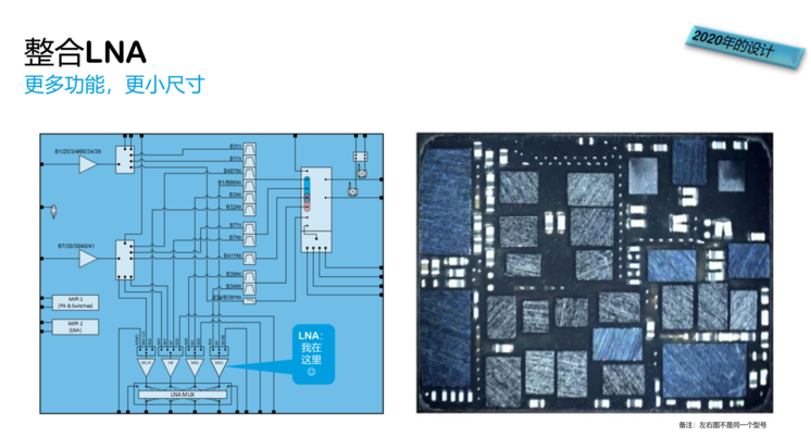 5G时代，如何把握射频前端技术迭代之变？Qorvo给出答案-电子工程专辑