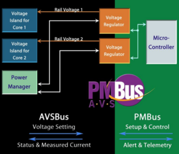 干货 | 数字电源浅析之二：数字通信协议-电子工程专辑
