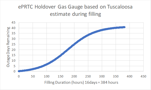专家技术文章《使用增强型主参考时钟（ePRTC）标准，通过精确时间架构应对5G弹性挑战》-电子工程专辑