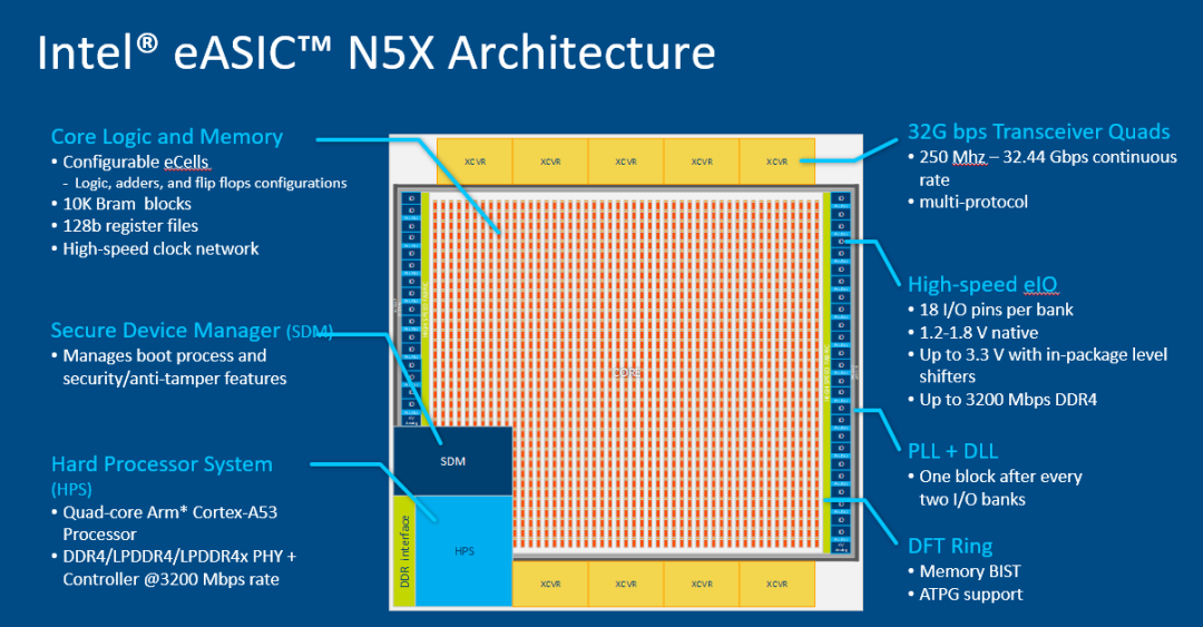 再添最强eASIC！Intel付得起xPU的巨额尾款吗？-电子工程专辑