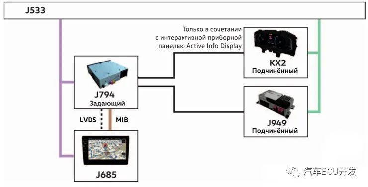 奥迪MIB 3是什么？-电子工程专辑