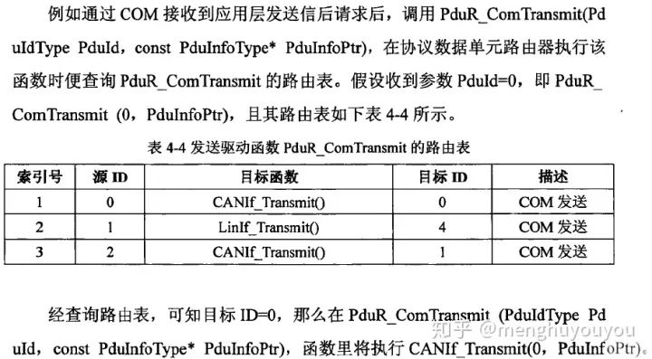 AUTOSAR架构的 Pdu Router-电子工程专辑