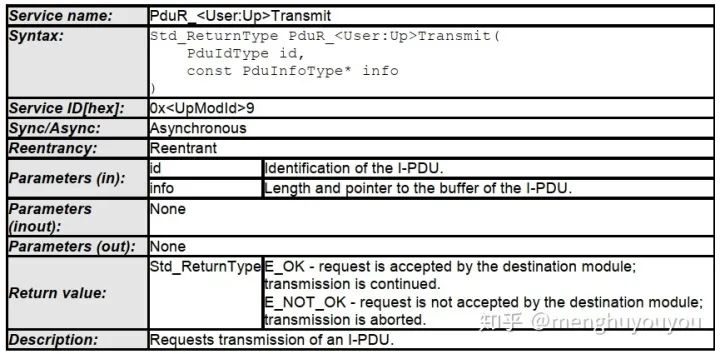 AUTOSAR架构的 Pdu Router-电子工程专辑