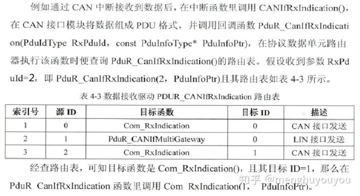 AUTOSAR架构的 Pdu Router-电子工程专辑