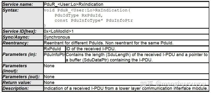 AUTOSAR架构的 Pdu Router-电子工程专辑
