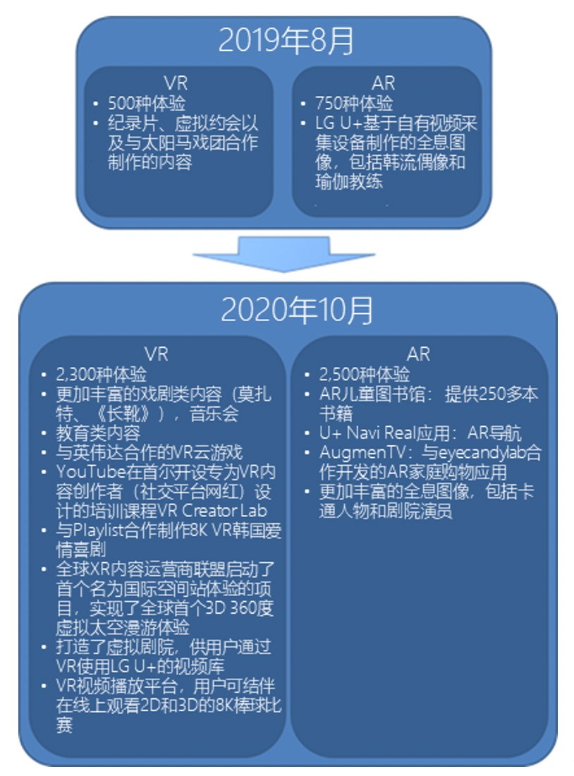 他山之石：韩国LG U+ 5G发展一路领跑的秘诀-电子工程专辑