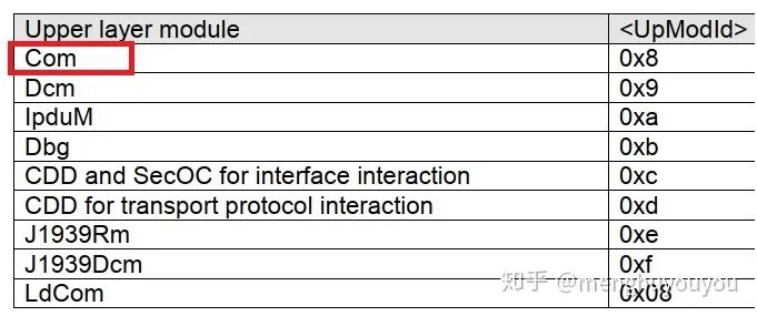 AUTOSAR架构的 Pdu Router-电子工程专辑