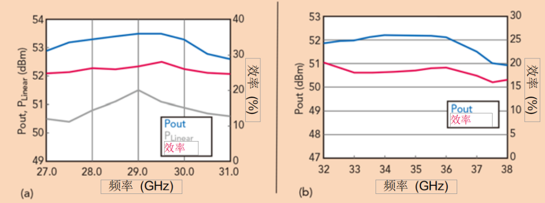 重磅！华为投资国产EDA公司！Qorvo GaN PA可在27–31和32–38GHz频率范围中提供100W输出功率！-电子工程专辑