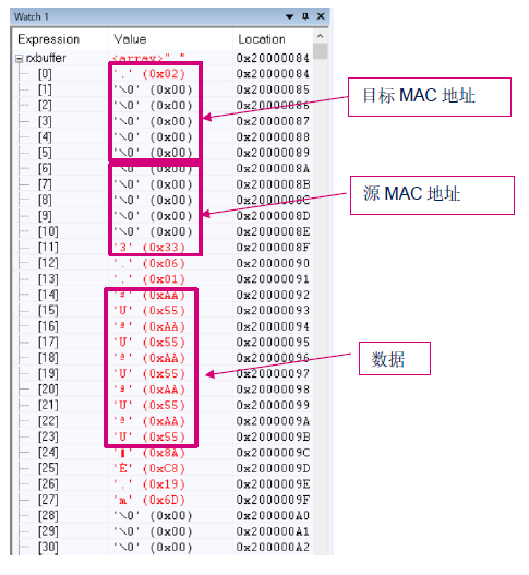 工程师笔记 | STM32以太网 MAC Loopback的实现-电子工程专辑