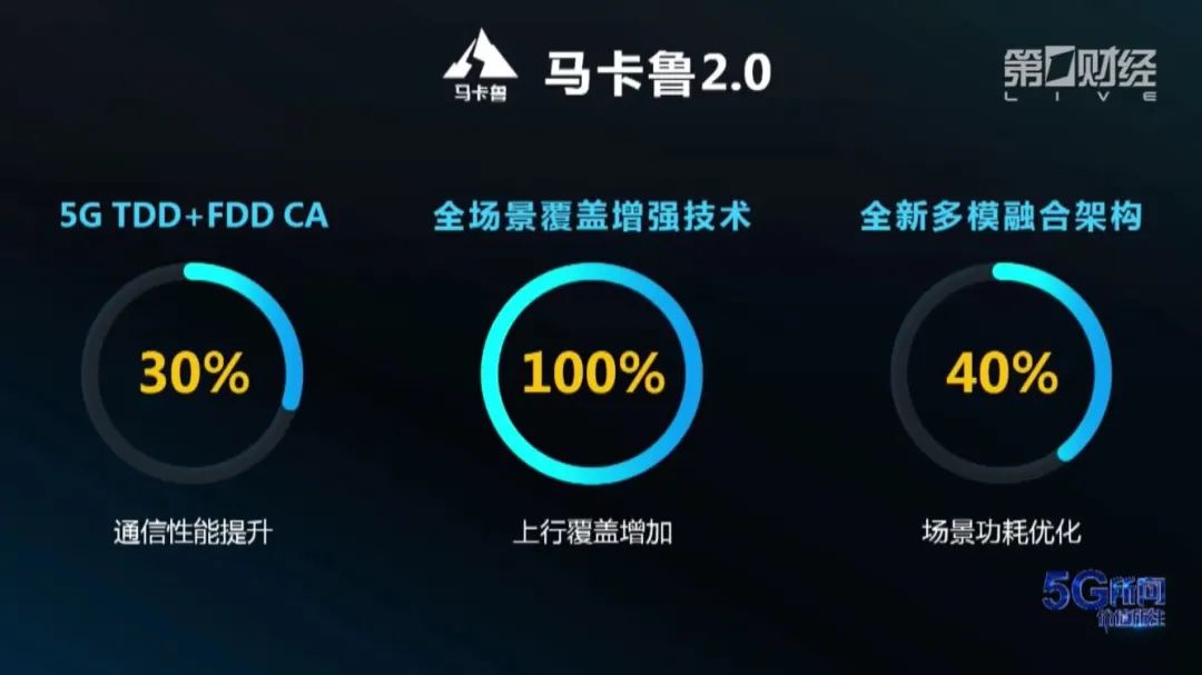 紫光展锐6nm 5G SoC在哪些方面比7nm的5G芯片更强？-电子工程专辑