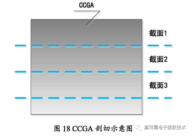 宇航产品CCGA封装器件高可靠组装工艺研究及进展（二）-电子工程专辑