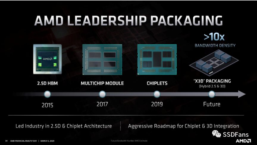 X3D：AMD的3D芯片是个什么鬼？-电子工程专辑