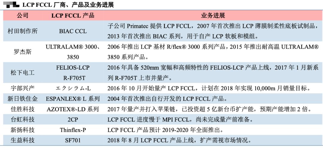 一文看懂，LCP天线产业链-电子工程专辑