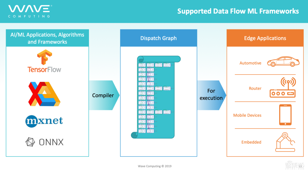美国AI芯片明星企业申请破产保护！中国区全部关闭-电子工程专辑