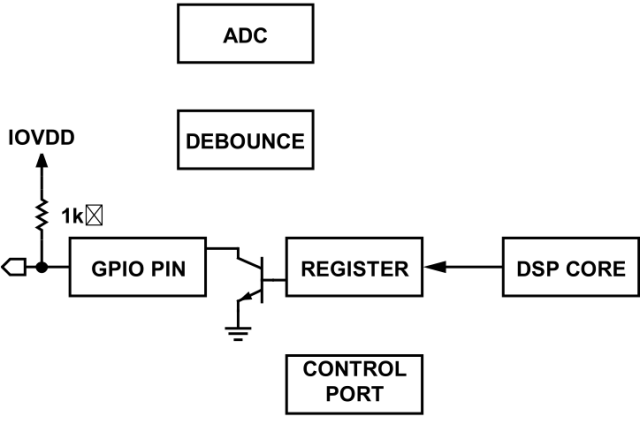 只要两步，教你在SigmaStudio中正确使用GPIO-电子工程专辑