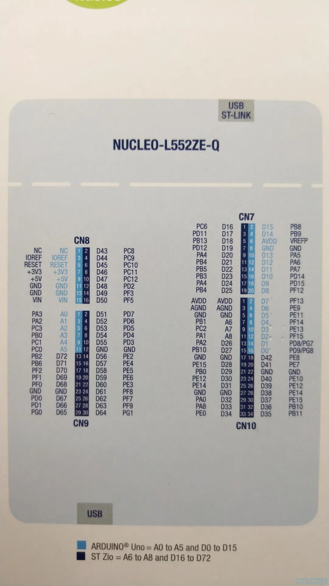 分享 | 人生中的首块STM32L552开发板——开箱-电子工程专辑