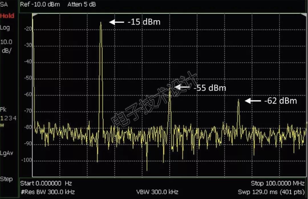 除了dBm，这些常用的绝对dB值你都知道吗？-电子工程专辑