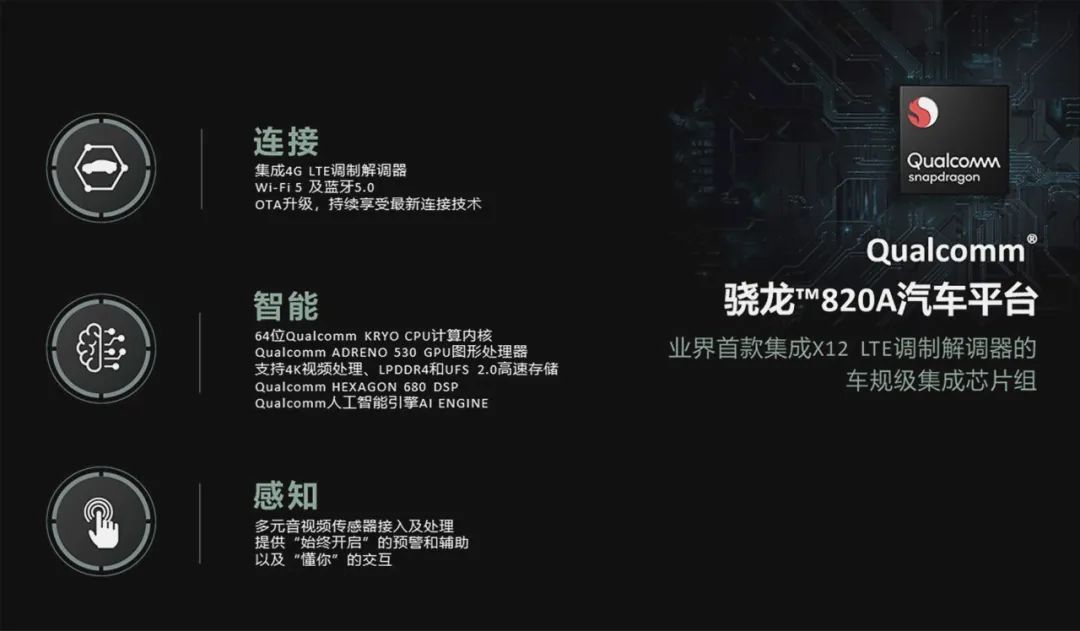 骁龙820A助力小鹏P7打造新一代智能座舱-电子工程专辑