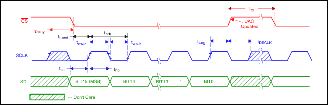 如何利用DAC来调节交流信号的幅值？-电子工程专辑