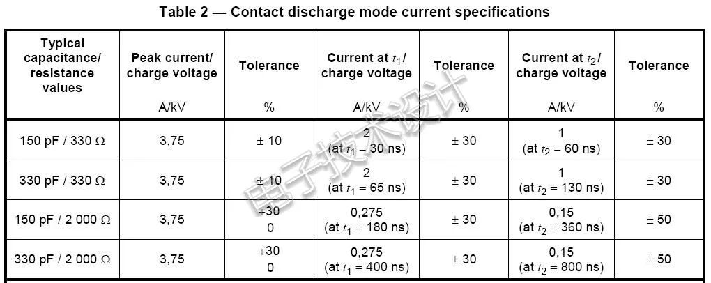 深入理解汽车电子的ESD之控制器篇-电子工程专辑