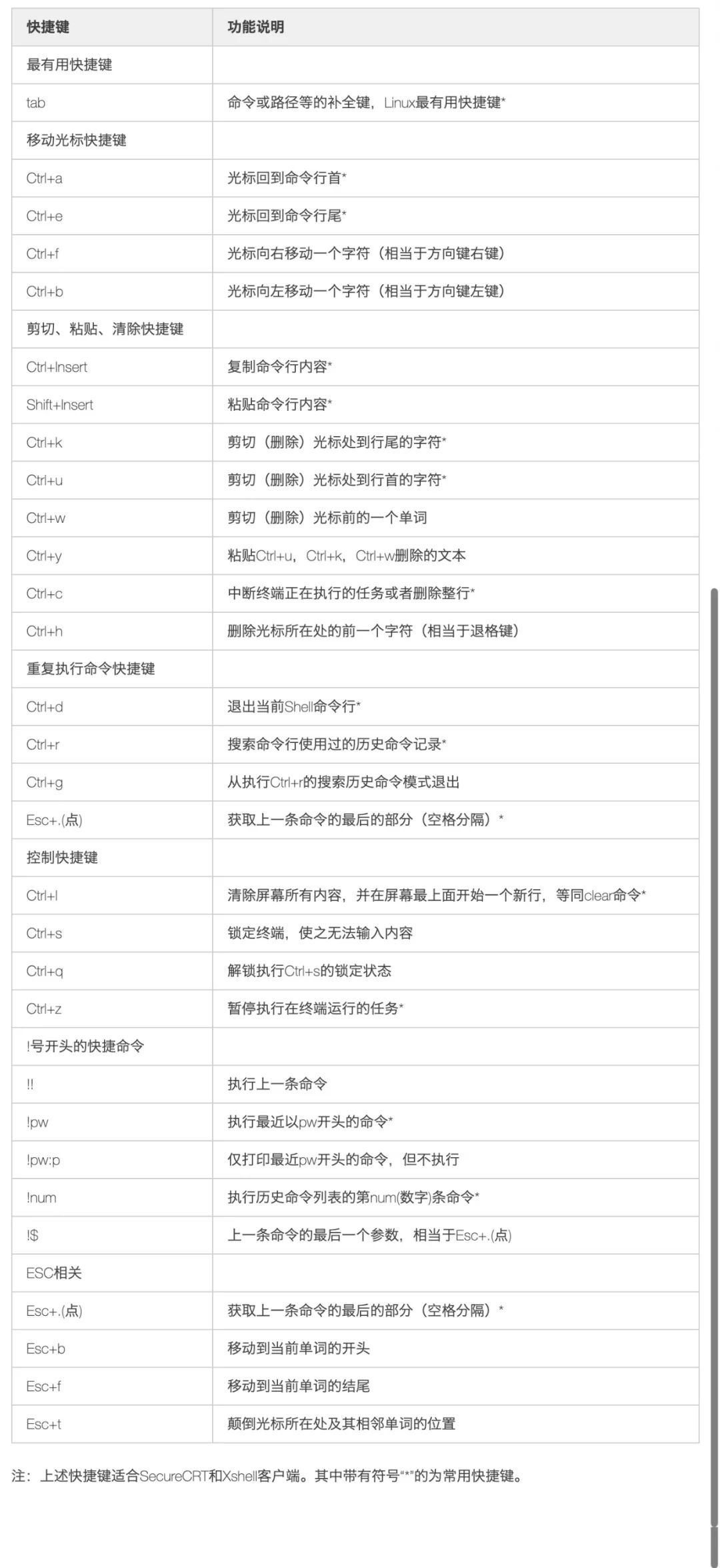 提高Linux效率的30个命令行常用快捷键-电子工程专辑