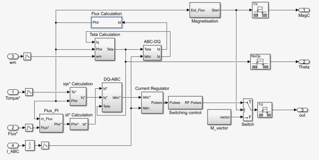 只需5分钟，教你如何用FOC电机控制MATLAB仿真-电子工程专辑