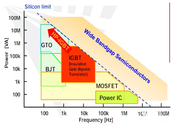 IGBT究竟是什么？看完这篇你就明白了！-电子工程专辑