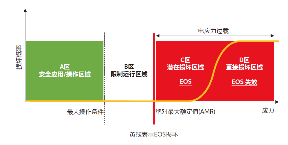 最新 | IPC与VDA QMC联合举办VDA-EOS汽车行业的电应力过载新标准课程培训-电子工程专辑