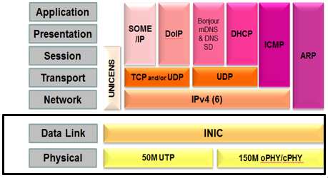 专家技术文章：INICnet™技术简化车载音频和声学功能的实现-电子工程专辑