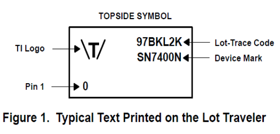 实用贴！史上最完整元器件批次详细图解-电子工程专辑