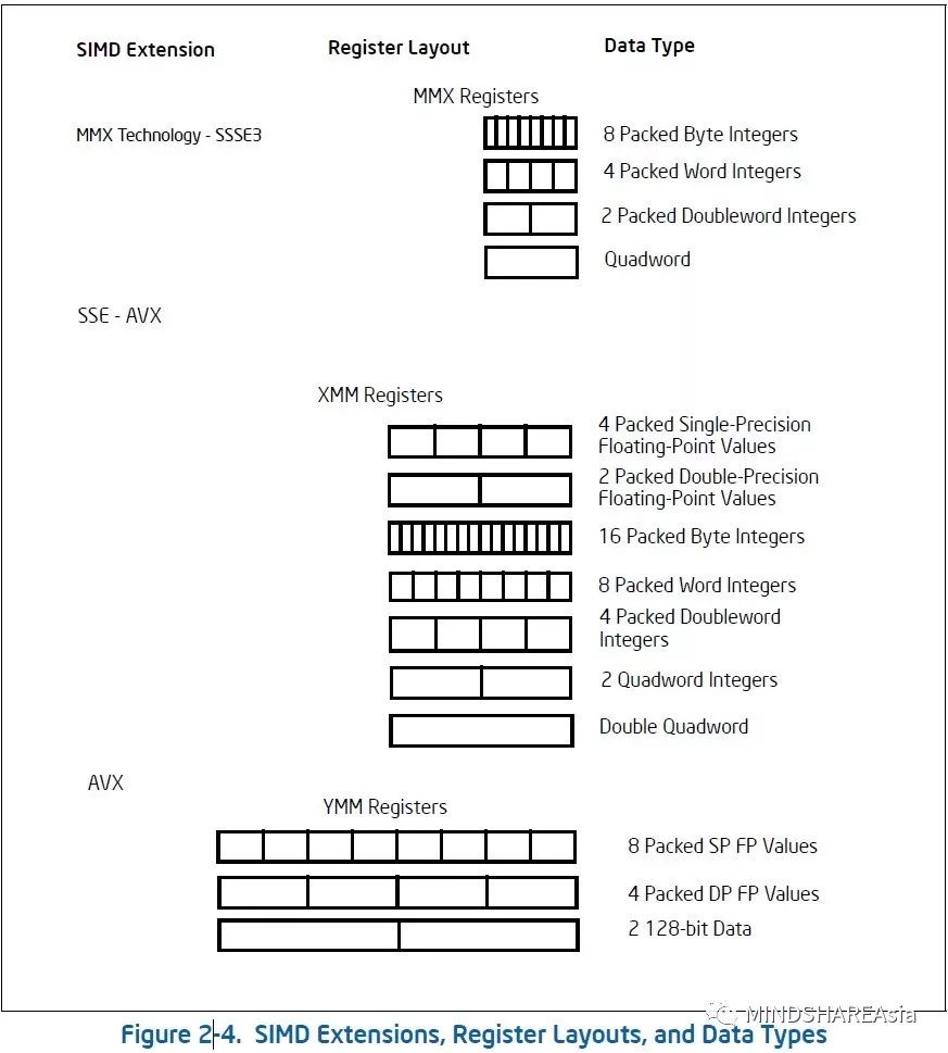SIMD：为什么Intel CPU选择了它？-电子工程专辑