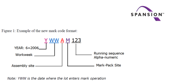 最完整！元器件批次详细图解（收藏备用）-电子工程专辑