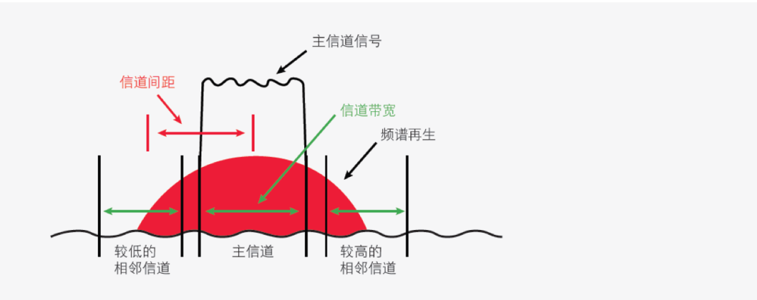 5G信号的产生与分析小贴士-电子工程专辑