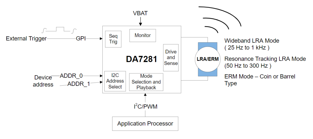 DA7281：具有多个I2C地址的低功耗、宽带宽触觉控制驱动器-电子工程专辑