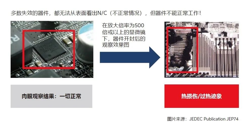 最新 | IPC与VDA QMC联合举办VDA-EOS汽车行业的电应力过载新标准课程培训-电子工程专辑