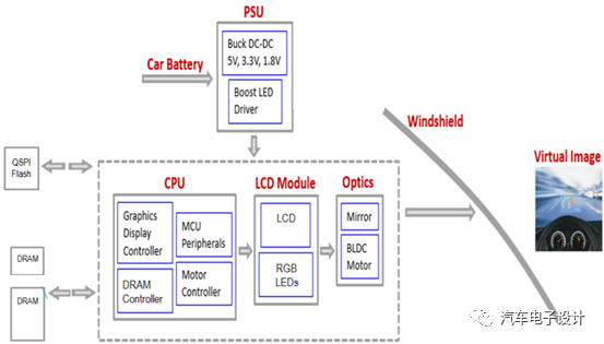 HUD的拆解-电子工程专辑