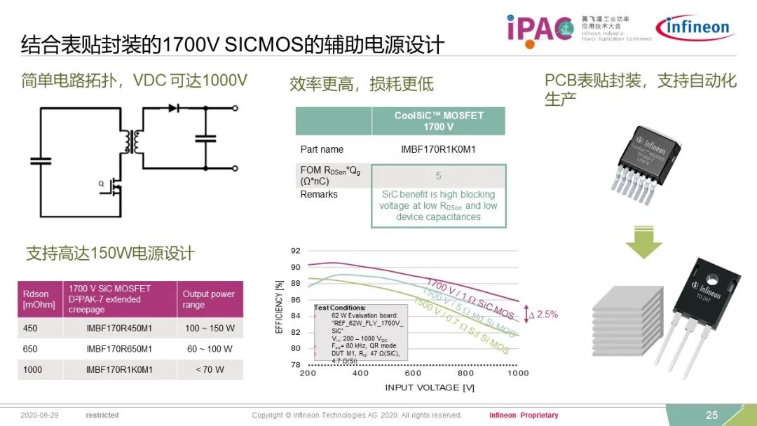 【IPAC资料放送】如何使用新一代IGBT7设计下一代变频器-电子工程专辑