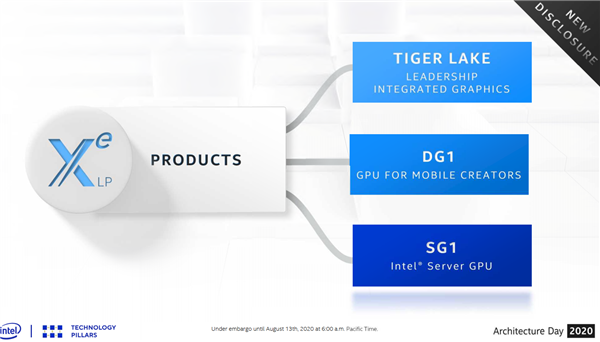 22年后再战高性能显卡！Intel Xe GPU架构详解：王之野望-电子工程专辑