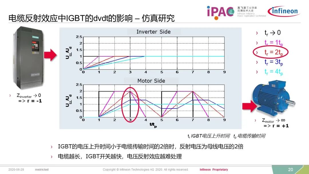 【IPAC资料放送】如何使用新一代IGBT7设计下一代变频器-电子工程专辑