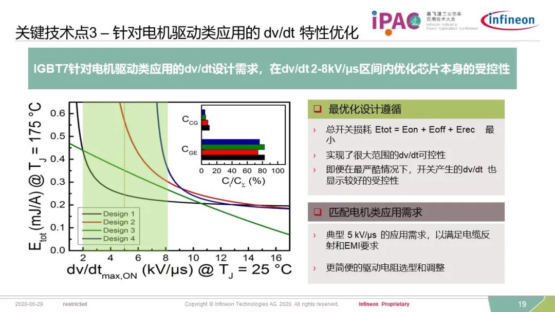 【IPAC资料放送】如何使用新一代IGBT7设计下一代变频器-电子工程专辑