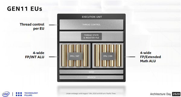 22年后再战高性能显卡！Intel Xe GPU架构详解：王之野望-电子工程专辑