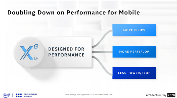 22年后再战高性能显卡！Intel Xe GPU架构详解：王之野望-电子工程专辑
